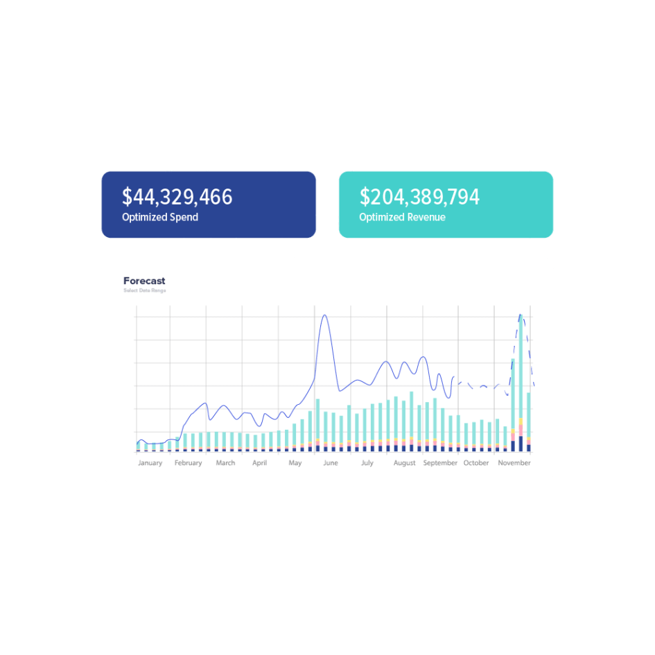 Polaris Marketing Technology | Wpromote