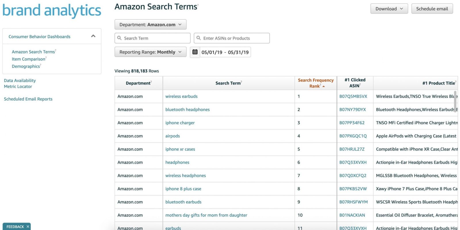 Amazon Brand Analytics | Wpromote